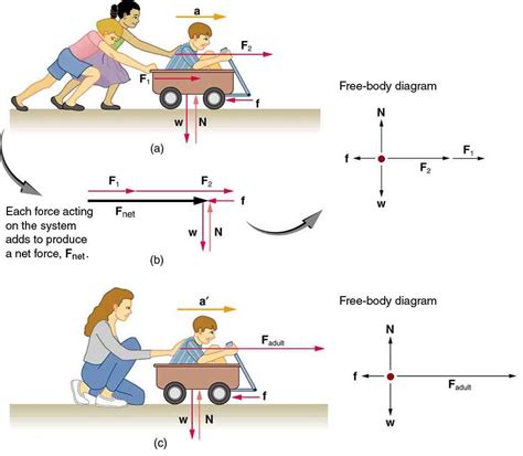 How To Create Effective Motion Diagrams Examples From Physics