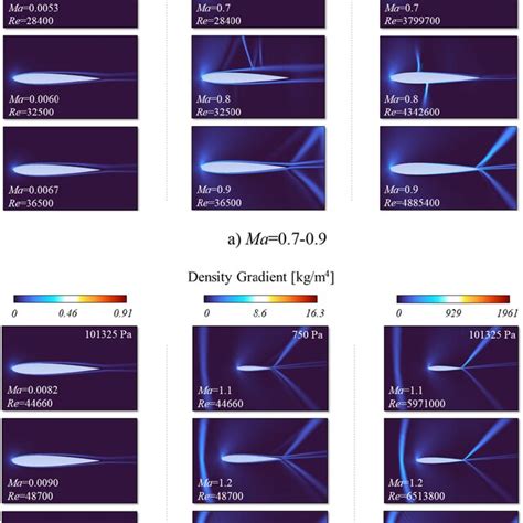Density Gradient Contour Comparison Of Low Reynolds Number Transonic
