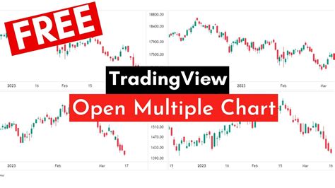 Tradingview Multiple Charts On One Screen Free Tradingview Youtube