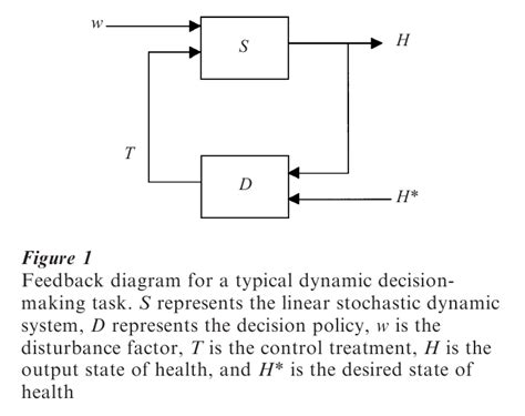 Dynamic Decision Making Research Paper Iresearchnet