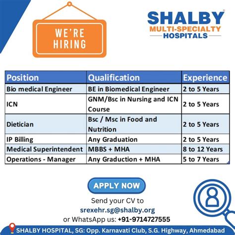 Jeetsingh Chavan On Linkedin We Are Hiring For Shalby Hospital