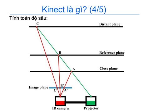 Robot Using Kinect Ppt