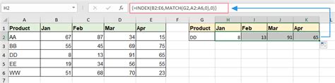 How To Vlookup And Return Whole Entire Row Of A Matched Value In Excel