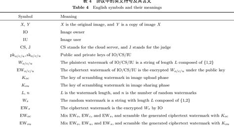 Figure 1 From Interactive Screen Shooting Resilient Ciphertext Watermarking Protocol Between The