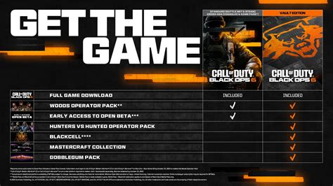 Bonus De Préachat De Call Of Duty Black Ops 6 — Tout Ce Quil Faut