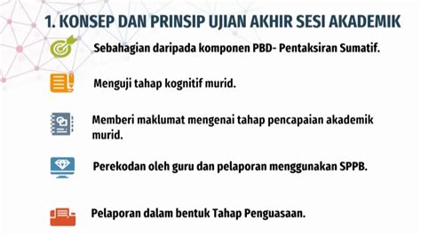 CikguLinnZack PELAKSANAAN UJIAN AKHIR SESI AKADEMIK DASAR DAN KONSEP