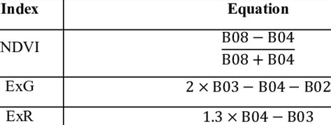 Spectral Indices Calculation Ndvi Is Dimensionless Exg And Exr Are In Download Scientific