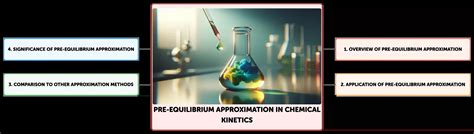 Pre Equilibrium Approximation In Chemical Kinetics Algor Cards