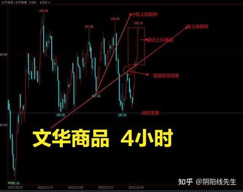 行情调整时不冲动螺纹铁矿下一个机会 知乎