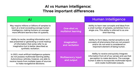 will ai replace programmers the future of ai guvi blogs