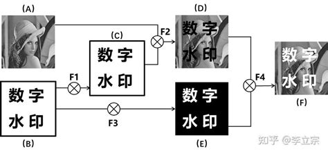 【计算机视觉40例】案例04：可视化水印 知乎