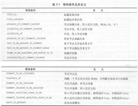 python动态图如何渲染到网页 python爬虫之动态渲染页面抓取 （selenium）的使用 csdn博客