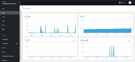 Centos Centos 8 自带的linux 可视化管理工具cockpit 《linux》 极客文档