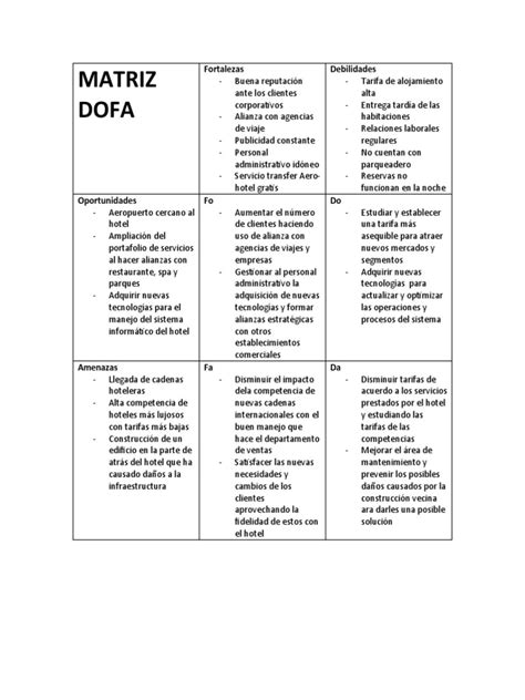 Matriz Dofa Pdf Hotel Economias