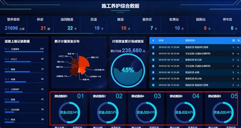 Datav非全屏下，会有一部分内容不完整，全屏后就正常 · Issue 62 · Datav Teamdatavjiaminghi
