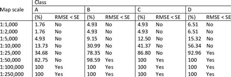 Topodata Dem Altimetric Positional Quality Classes Download