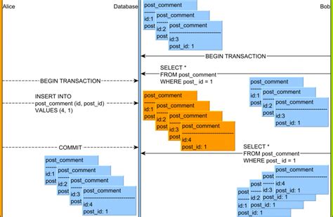 Cách Sử Dụng Transaction Trong Sql Hiệu Quả Topdev
