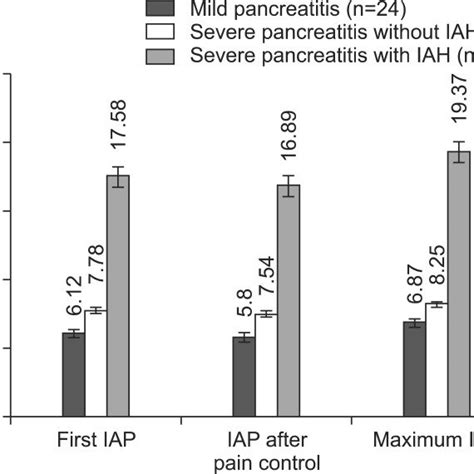 Modified Marshall Scoring System For Organ Dysfunction Score Download Scientific Diagram