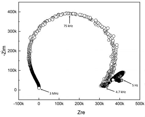 Can Someone Explain Blocking Vs Nonblocking Electrodes In Terms Of Electrochemical Impedance