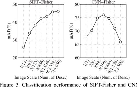 Figure 3 From Multi Scale Pyramid Pooling For Deep Convolutional