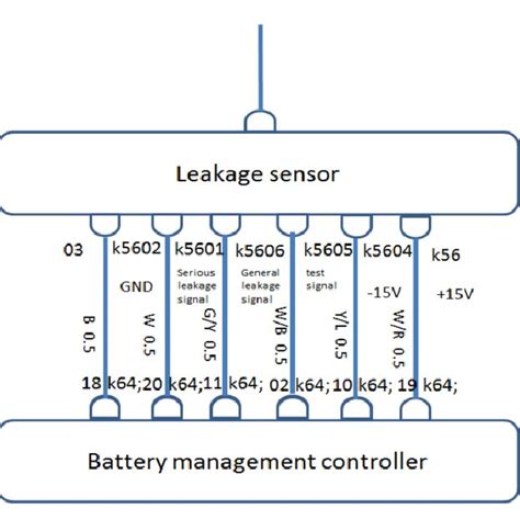 Leakage Management System Download Scientific Diagram