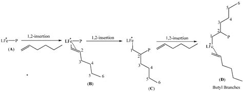 Hexene Structure Chemistry