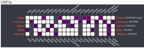 Create Figure Visualizing Mutations Across Categories Issue Phac