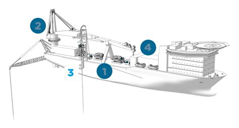 Marine And Offshore Winch And Planetary Drives Bonfiglioli