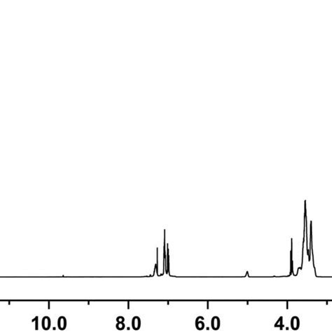 Ftir Spectra Of The Mdi Ppg And Pu Samples Download Scientific Diagram
