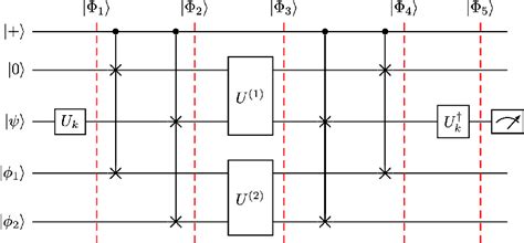 Figure 1 From Digital Simulation Of Single Qubit Markovian Open Quantum Systems A Tutorial
