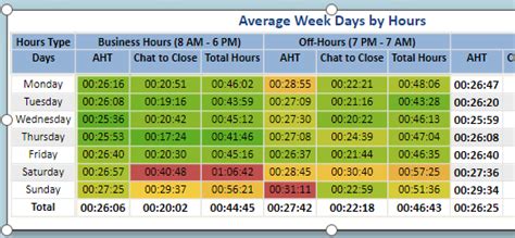 Conditional Formatting For Specific Column In Matr Microsoft Fabric Community