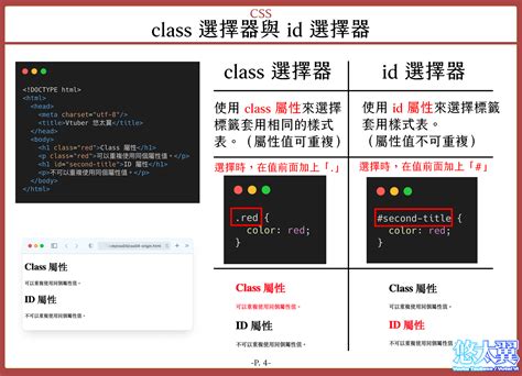 悠太翼 Css 示意圖教學第四張終於釋出！ 今天是比較通用的 Class 選擇器和 Id 選擇器的解說。