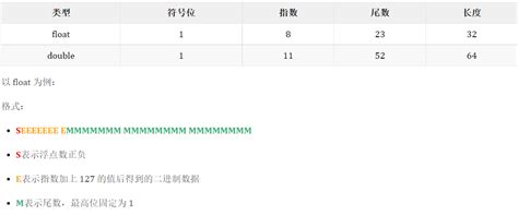 Java八种基本数据类型java语言提供了八种基本类型六种数字类型 Csdn博客