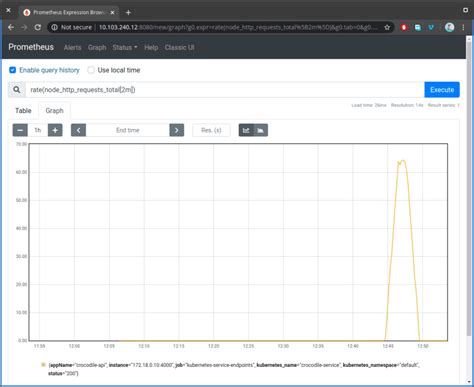 How To Autoscale Kubernetes Pods With Keda Testing With K6 Dev