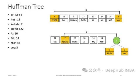 基于huffman树的层次化softmax：面向大规模神经网络的高效概率计算方法softmax树 Csdn博客