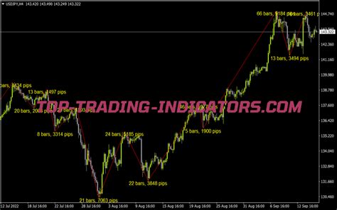 ZigZag Counter Indicator Top MT4 Indicators Mq4 Or Ex4 Top Trading Indicators Com