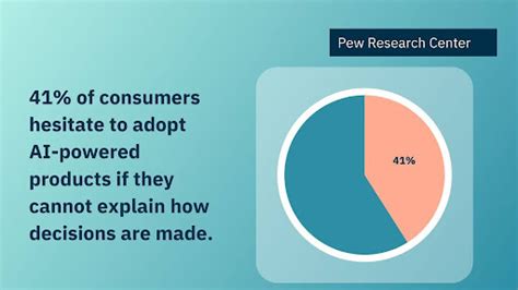 Interpretability And Explainability In Generative Ai Systems