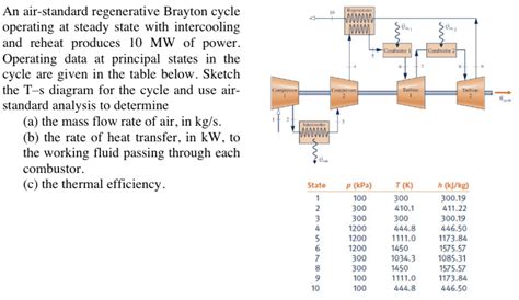 Solved An Air Standard Regenerative Brayton Cycle Operating