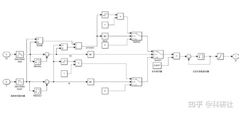 风光储并网发电系统仿真模型（simulink仿真实现） 知乎