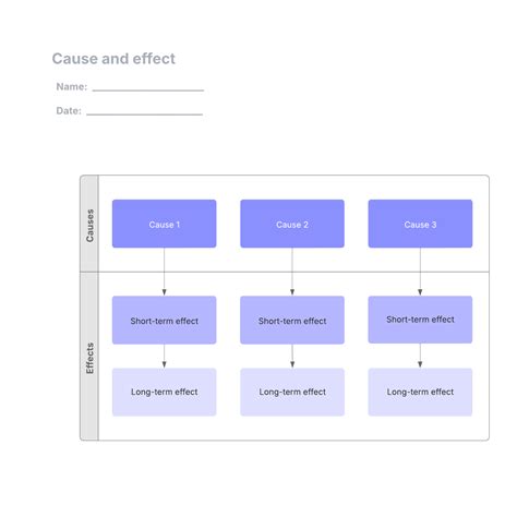 Cause And Effect Chart Template