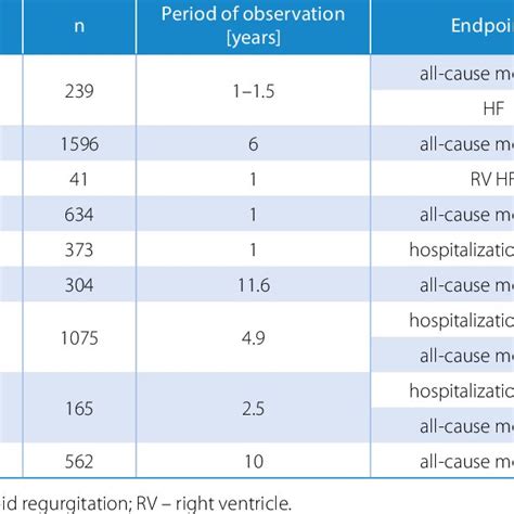 A Massive Tricuspid Regurgitation In A Patient With An Implantable