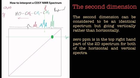 Introduction To COSY NMR Spectroscopy YouTube