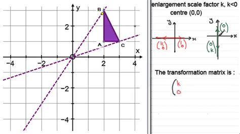 Transformation Matrices Enlargement Scale Factor K Negative Examsolutions Youtube