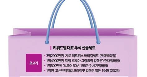 추석선물 억 소리나네초고가·이색 세트 예판 인기