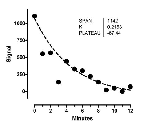 worked example fit with robust nonlinear regression download