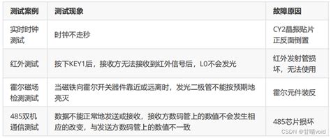 Hnu 小学期工训 Stc B焊接质量分析报告焊接工训考题 Csdn博客