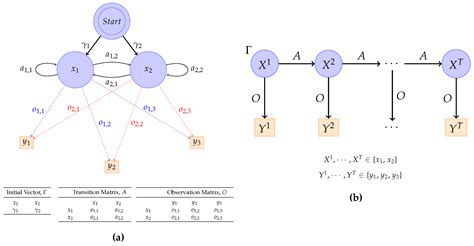 hidden markov model matlab example ripassa