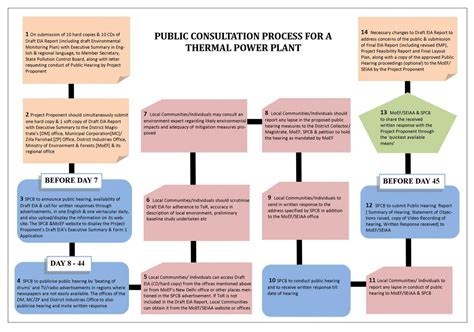 Effective Participation In The Public Consultation Process Climate