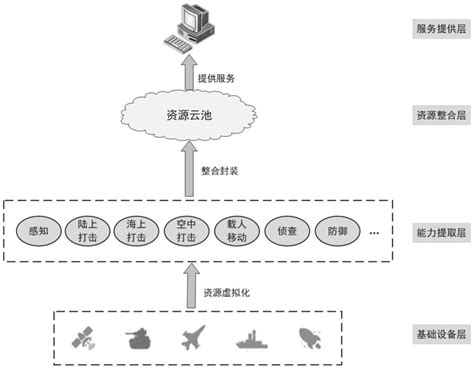 一种面向群体协同的实体解耦方法与流程