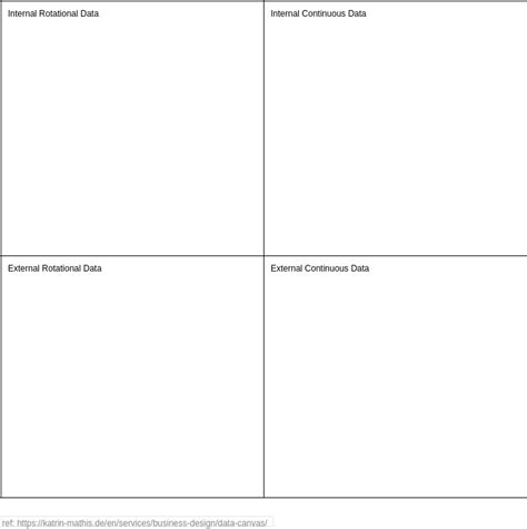 Data Canvas Project Management Analysis Canvas Template